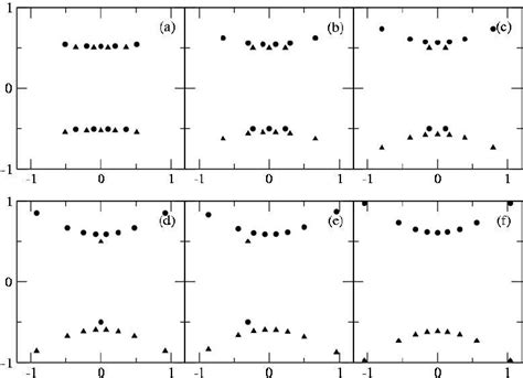 Strange String Solutions Of The Bethe Ansatz Equations 4 6 In The Download Scientific Diagram