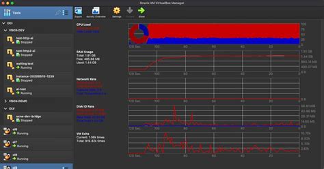 Tanel Poder On Linkedin Oracle Virtualbox 7 To Help Developers Increase Productivity And Reduce