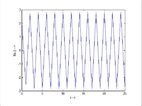 Output Response Of Ex 2 5 Download Scientific Diagram