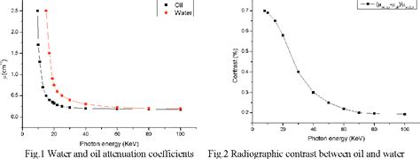 Figure 1 From Multiphase Flow Measurement By Dual Gamma Ray Tomography Semantic Scholar