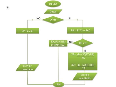 Ejemplos De Diagramas De Flujo Sencillos Coleccion De Ejemplo