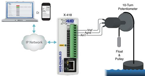 Section 2 Installation And Connections ControlByWeb