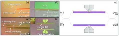 In Situ Process Monitoring Via Optical Microscope Inspection Of Key Download Scientific Diagram