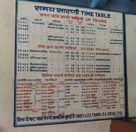 A Joy Ride From Palampur To Pathankot In The Toy Train Tripoto