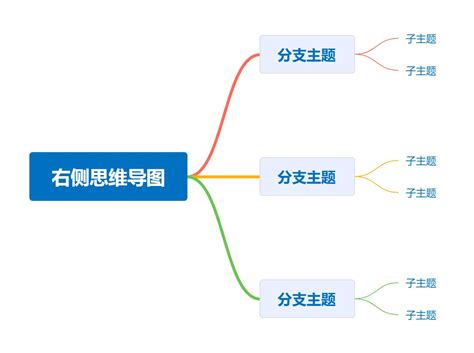 消防设施思维导图 迅捷流程图制作软件官网