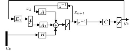 Modified State Space Recurrent Neural Network Download Scientific Diagram