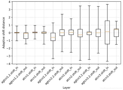 Pycharm Matplotlib画图标签显示不完整 以及 Jupyter显示图片模糊和保存图片不完整的解决办法