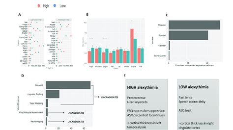 Sum Of Principal Results Download Scientific Diagram