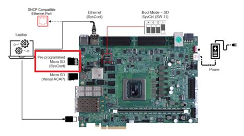 Plm Error Major 0x223e Minor 0x1 Occured During Programming