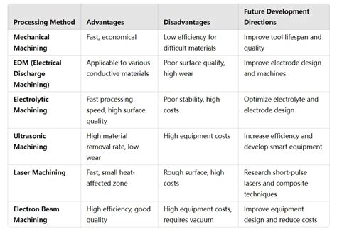 How To Improve The Precision Of Micro Deep Hole Machining