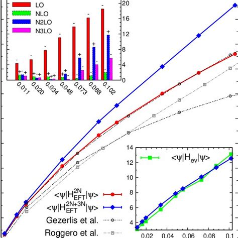 Color Online Equation Of State Of Pure Neutron Matter Calculated Download Scientific Diagram