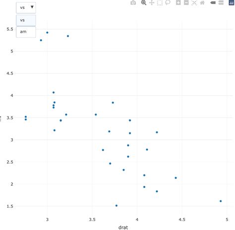 How To Add Color Mapping Using Dropdown Menu In Plotly R Stack Overflow
