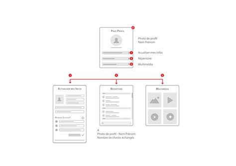 MOBILE WORKFLOW Behance