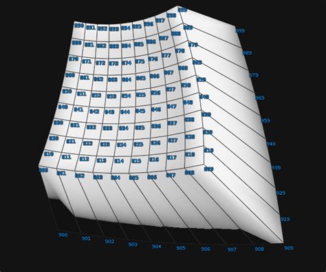 polygon creation in vex ptnum order scripting od forum