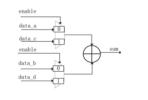 Verilog代码设计之时分复用 技术阅读 半导体技术