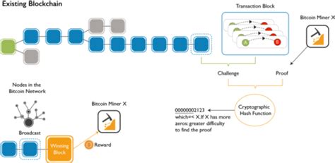 Bitcoin Blockchain Explained Bitcoin Blockchain Wallet Edureka