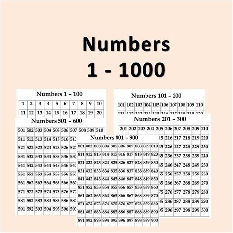 Composite Numbers 1 1000