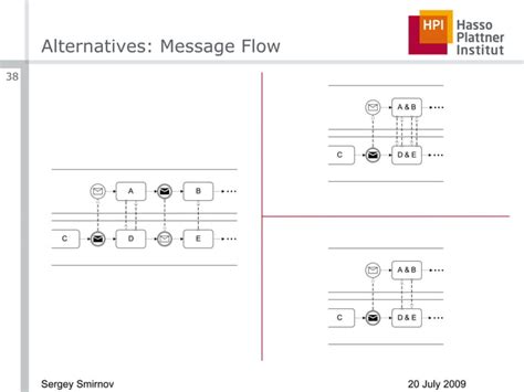 Structural Aspects Of Business Process Diagram Abstraction Ppt