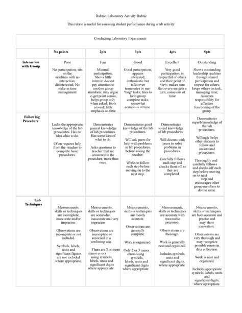 Physics Lab Grading Rubric At Savannah Battles Blog