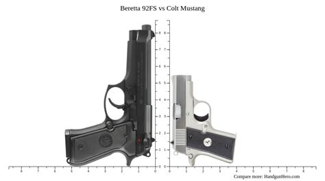 Beretta 92FS Vs Colt Mustang Size Comparison Handgun Hero