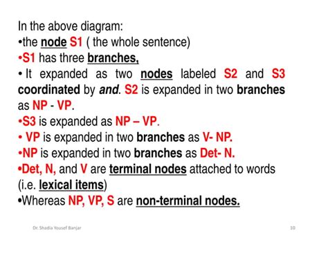 Syntactic Analysispptx