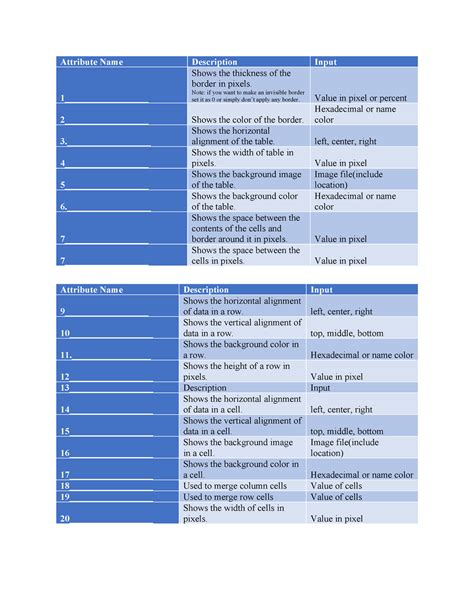 Quiz 1 Coding For Webpage Designing Using Html Tags Attribute Name