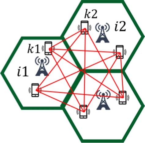 Interference Path Diagram Between Users In Different Cells Download