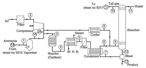 Creating Relationships In Neo4j Best Practices By Malla Naga Venkata Prasanth Naidu Medium