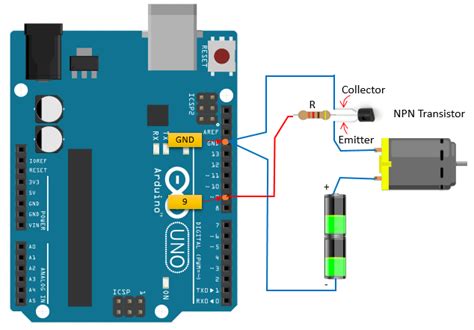 Embedded System Sharetechnote