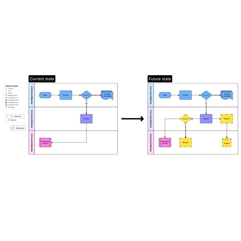 current state process flow diagram process state diagram in