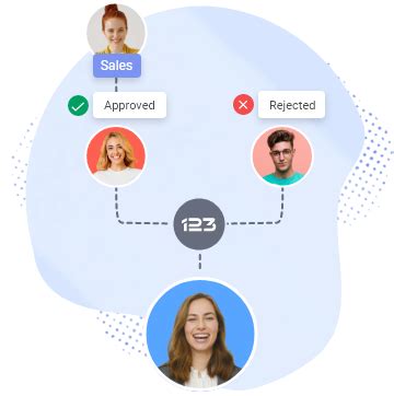 Sales Marketing Workflow Automation Tool 123 Form Builder