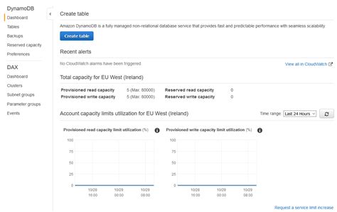 Automating Your Form Data Extraction And Data Basing With Aws Textract By Ghaith Farfour