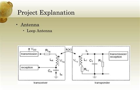 Ppt Fpga Based Rfid Reader Powerpoint Presentation Free Download Id3005833