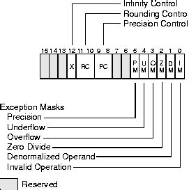 Embedded Pentium Processor Family Technical Information Center Floating Point Unit