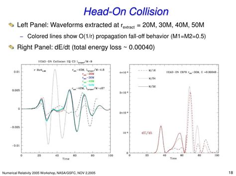 Ppt Gravitational Waveforms From Coalescing Binary Black Holes