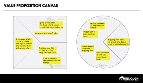 Customer Value Proposition Samples