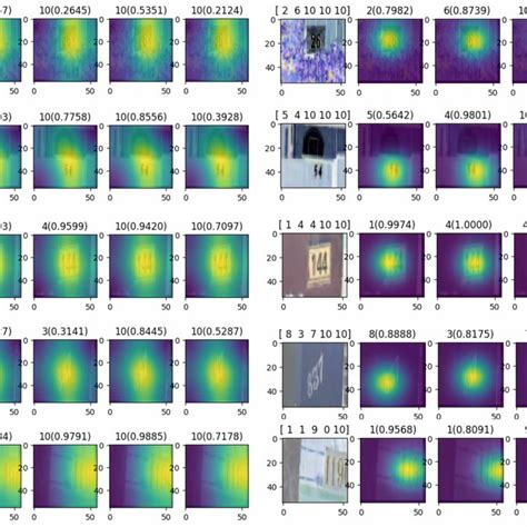 Attention Maps From Standard Soft Attention 6 Left And Download Scientific Diagram