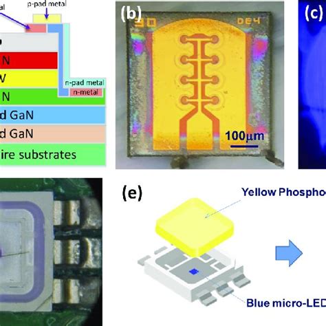 Pdf 2805 Gbits High Bandwidth Phosphor White Light Visible Light Communication Utilizing