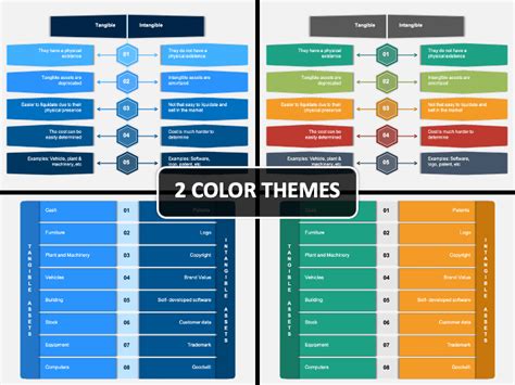 Tangible And Intangible Assets PowerPoint And Google Slides Template PPT Slides
