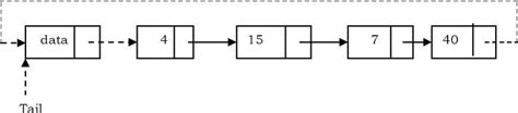 chương 3 linked lists 4 circular linked lists