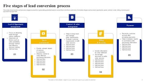 Lead Conversion Process Ppt PowerPoint Presentation Complete Deck With Slides