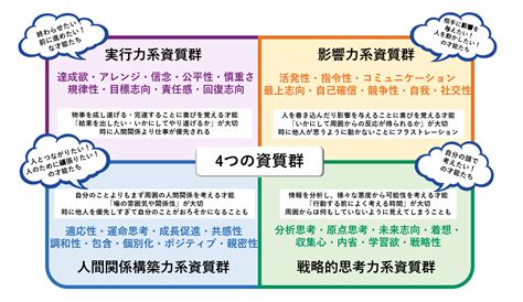 【徹底解説】チームビルディングとは？ストレングスファインダーで最強のチームを作ろう！