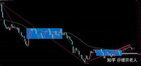 缠论农耕战法——秋收(0605) 知乎 缠论农耕战法——秋收(0605) 知乎