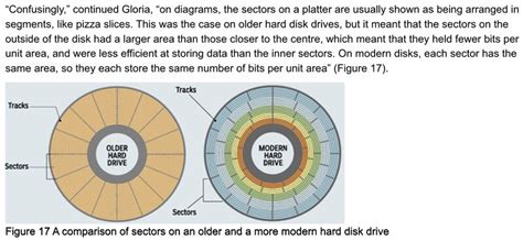 Omar Khalid On Linkedin Ive Always Found It Confusing How Everyone