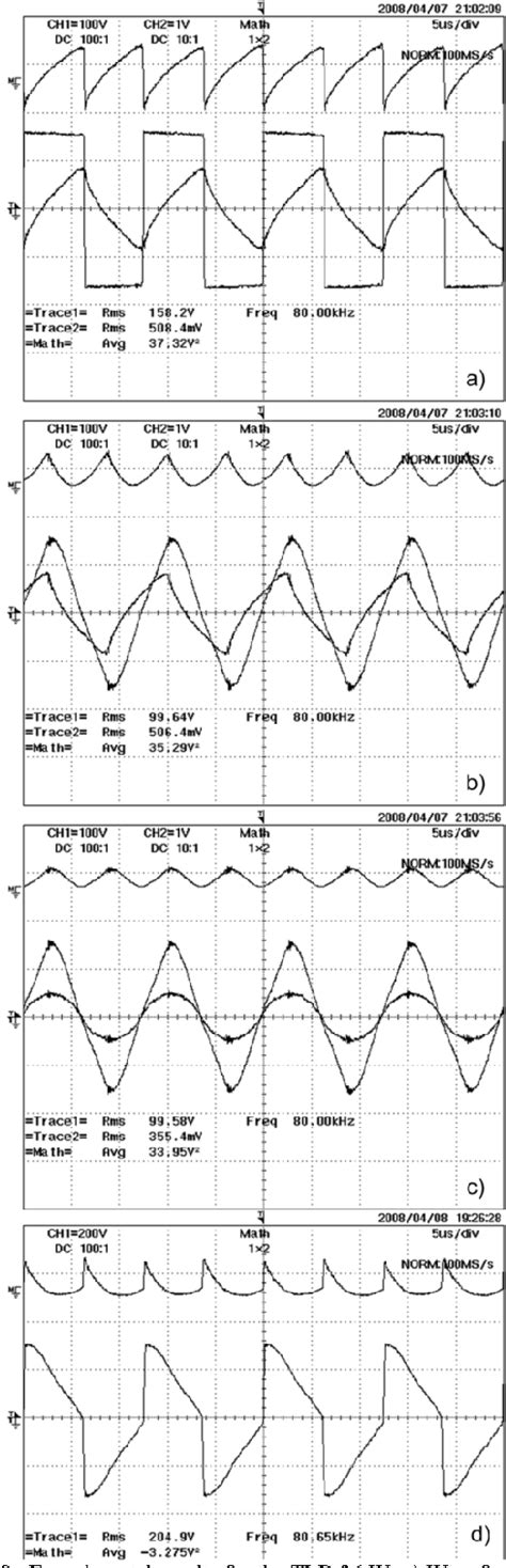 Figure 1 From A Variable Inductor Matlabsimulink Behavioral Model For Application In Figure 1 From A Variable Inductor Matlabsimulink Behavioral Model For Application In