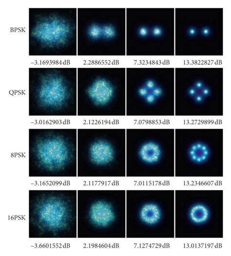 Constellation Diagrams Of Four Modulation Types At Different Snrs Under Download Scientific