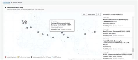 🌐 𝗡𝗲𝘁𝘄𝗼𝗿𝗸 𝗔𝘃𝗮𝗶𝗹𝗮𝗯𝗶𝗹𝗶𝘁𝘆 𝗨𝗽𝗱𝗮𝘁𝗲 𝘃𝗶𝗮 𝗔𝗪𝗦 𝗜𝗻𝘁𝗲𝗿𝗻𝗲𝘁 𝗠𝗼𝗻𝗶𝘁𝗼𝗿𝗶𝗻𝗴 🌐 Muhammad