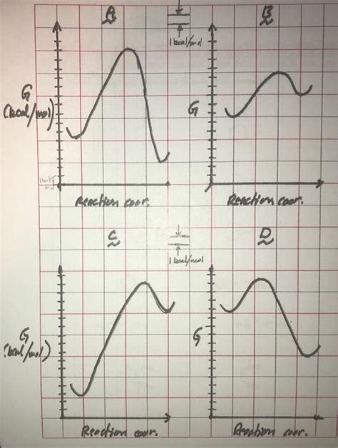 Solved 6 10 Points The Following Questions Deal With The