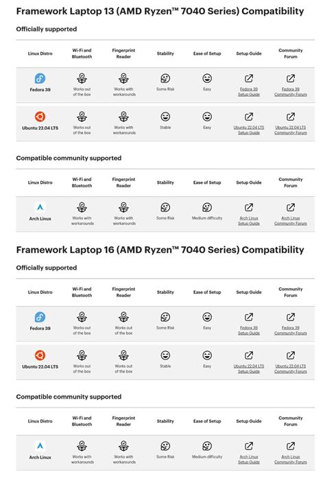 Arch Linux On The Framework Laptop 16 Linux Framework Community