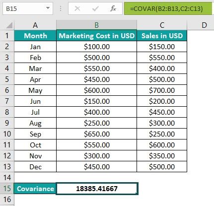 Covariance In Excel Formula Examples How To Calculate